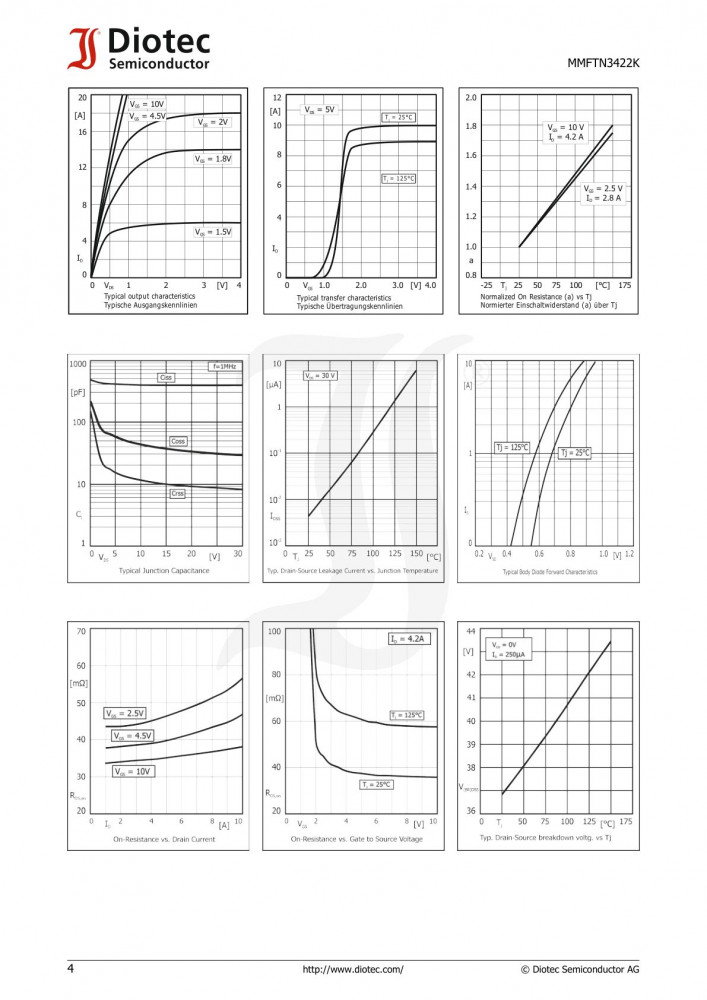 MMFTN3422K-AQ datasheet page 4
