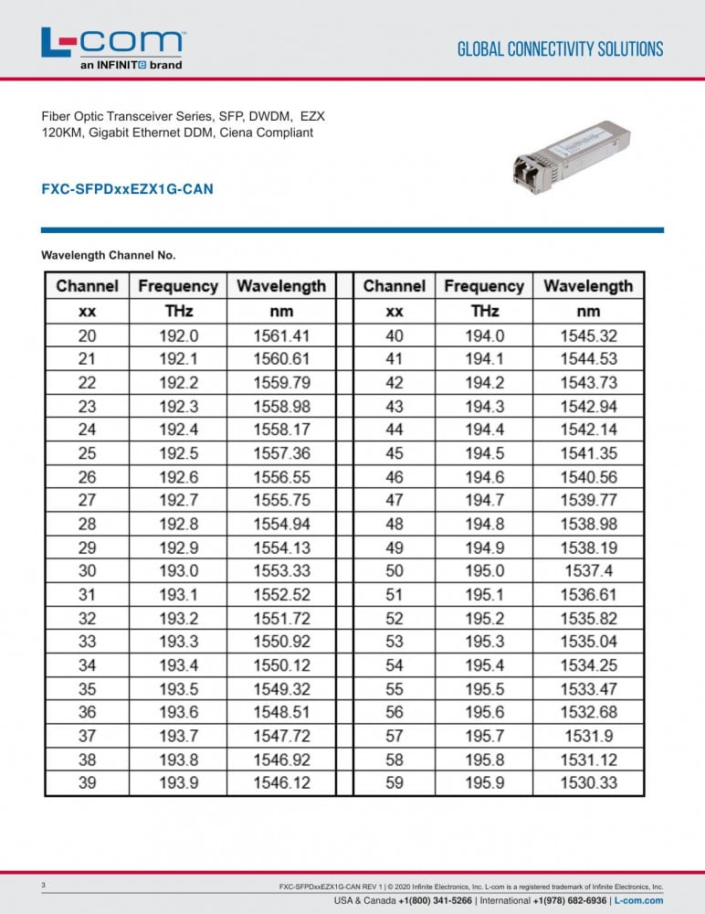 FXC-SFPD34EZX1G-CAN datasheet page 3