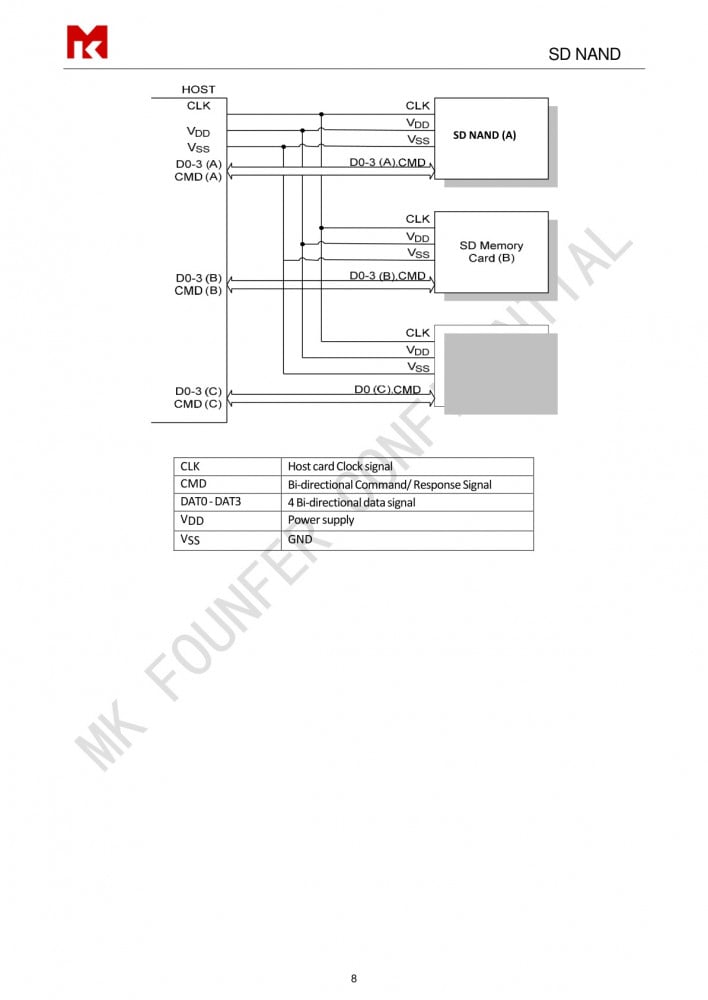MK SD NAND datasheet page 8
