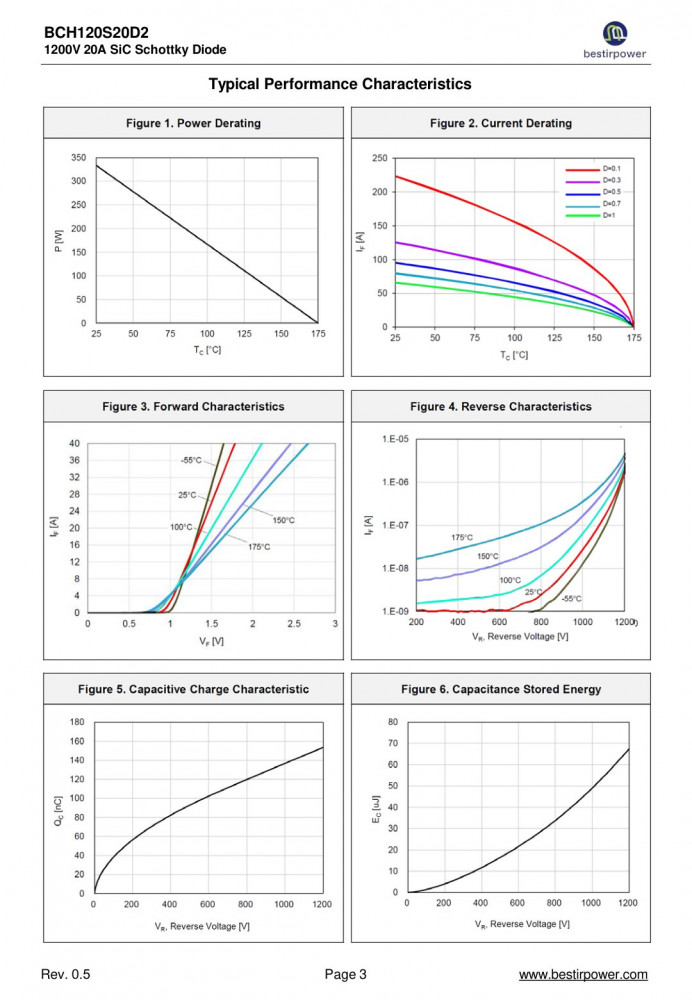 BCH120S20D2 datasheet page 3