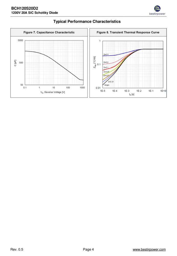 BCH120S20D2 datasheet page 4