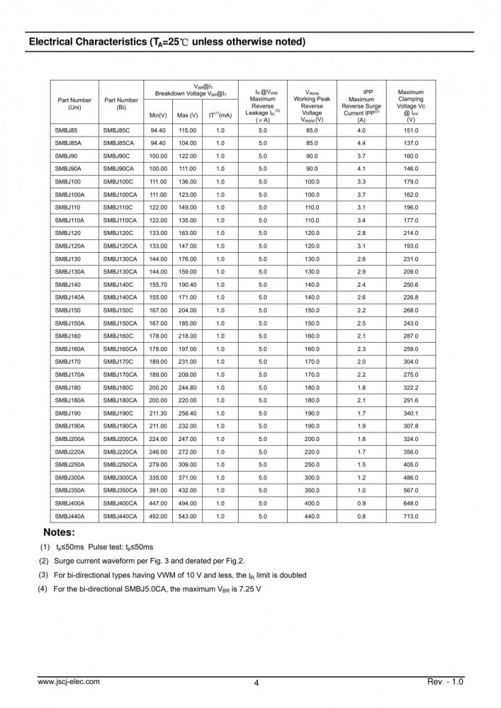 JSCJ SMBJ series datasheet page 4