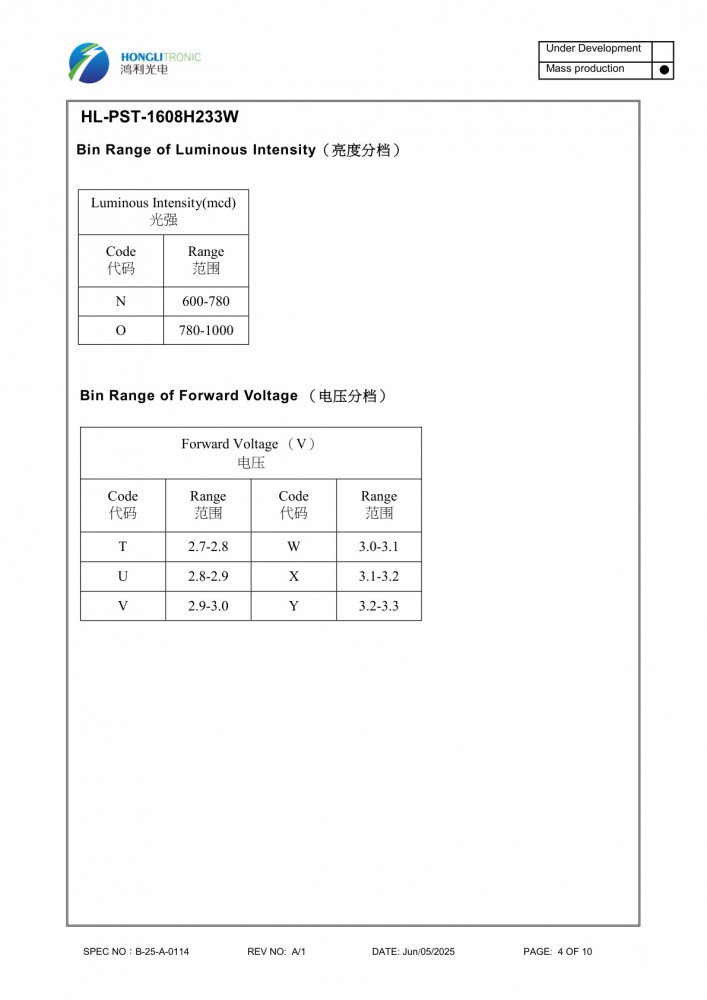 HL-PST-1608H233W datasheet page 4