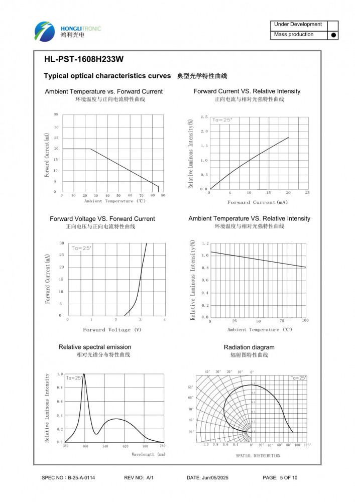 HL-PST-1608H233W datasheet page 5
