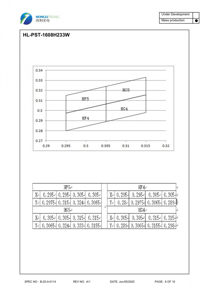 HL-PST-1608H233W datasheet page 6