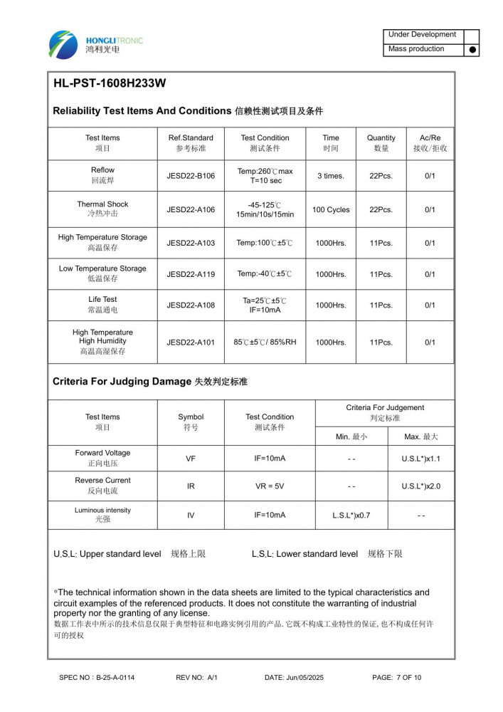 HL-PST-1608H233W datasheet page 7