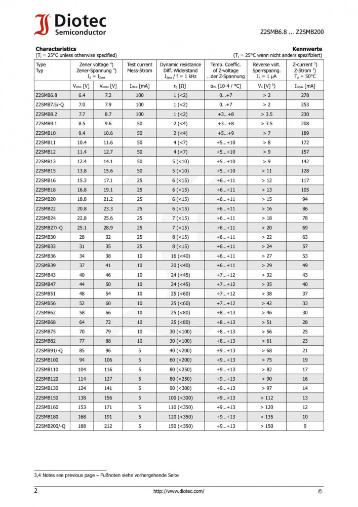 DIOTEC Z2SMB series datasheet page 2