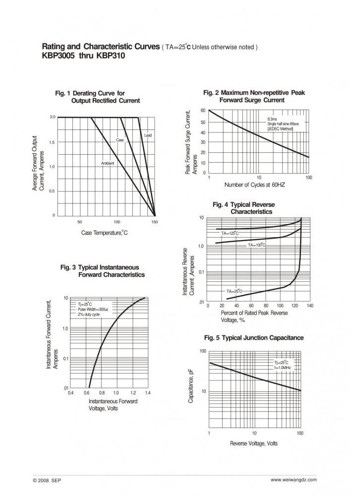 SEP KBP310 datasheet page 2