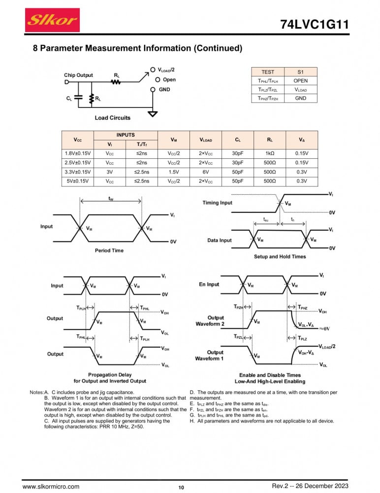 74LVC1G11S6 datasheet page 10