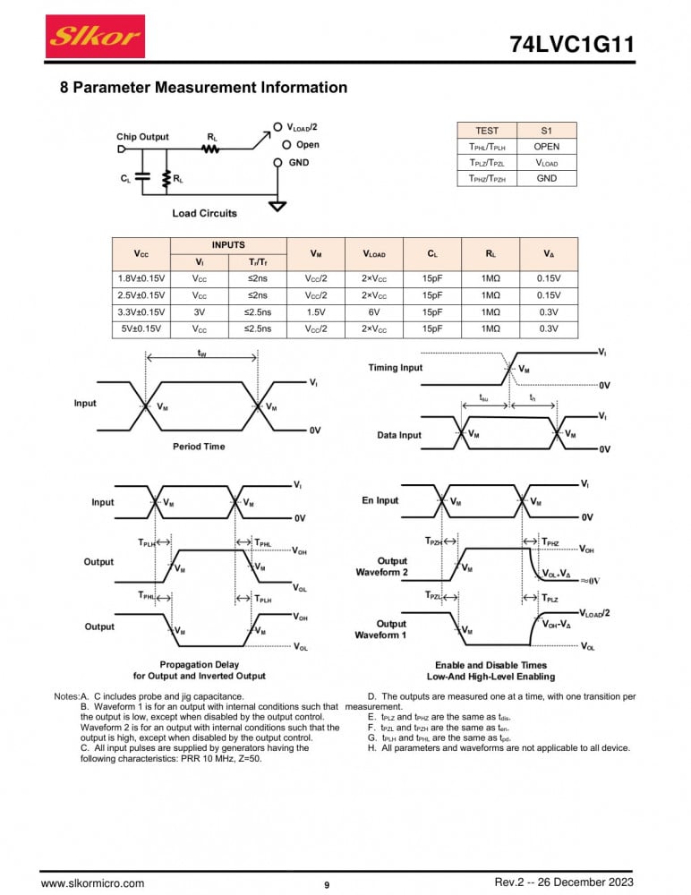 74LVC1G11S6 datasheet page 9