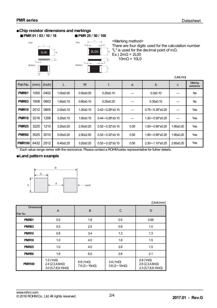 ROHM PMR series technical document page 2