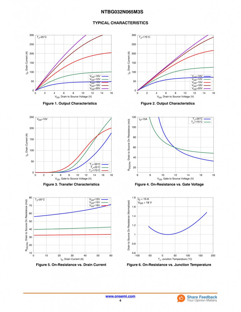 NTBG032N065M3S datasheet page 4