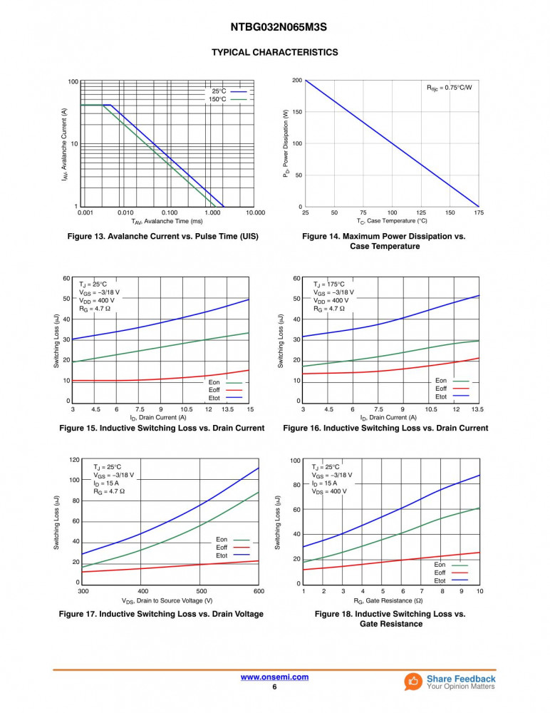 NTBG032N065M3S datasheet page 6