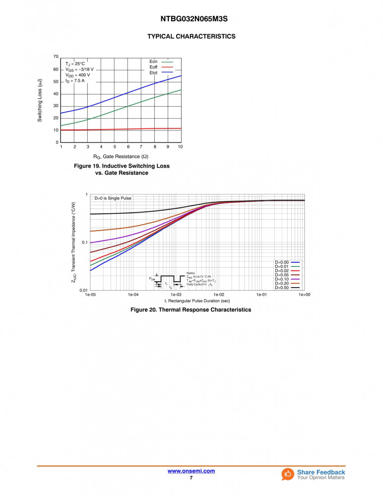 NTBG032N065M3S datasheet page 7