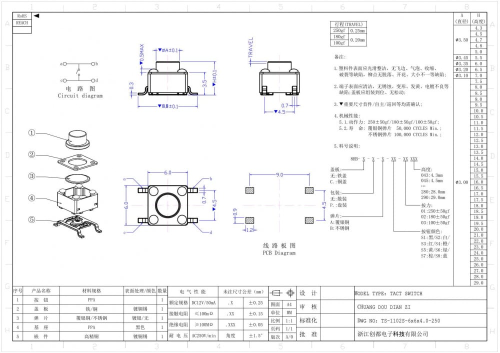 CAX TS-1102S-6x6x4.0-250 specification page 2