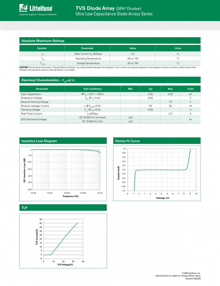 Littelfuse SP1004U-ULC-04UTG datasheet page 2