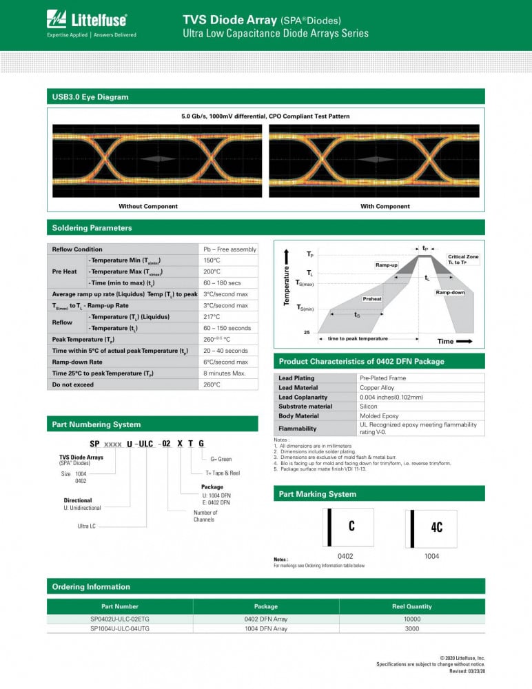 Littelfuse SP1004U-ULC-04UTG datasheet page 3