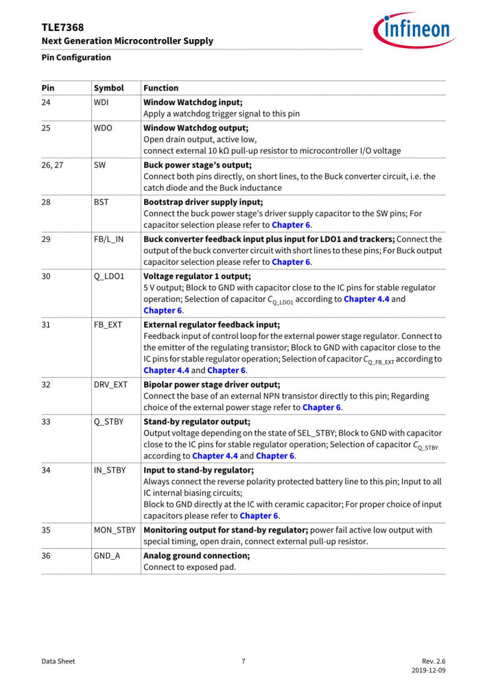 TLE73682E datasheet page 7
