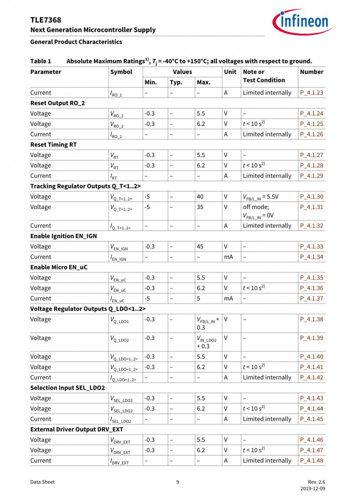 TLE73682E datasheet page 9