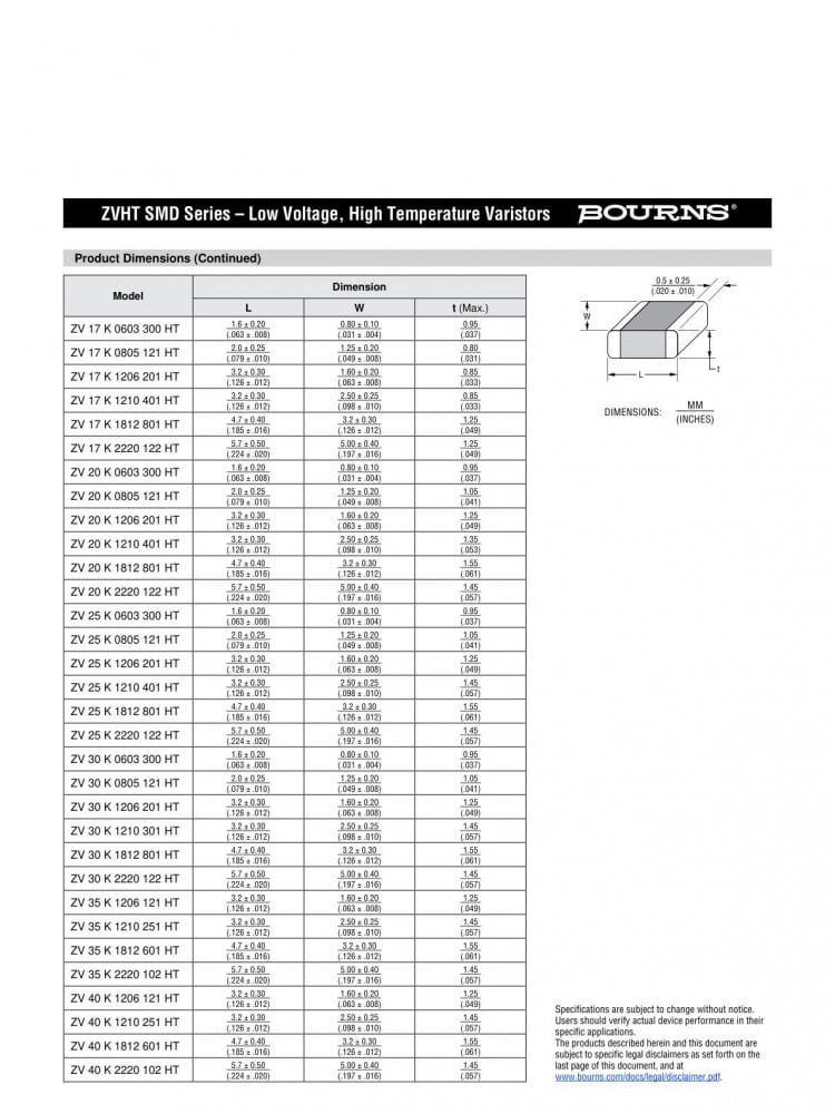 Bourns ZVHT datasheet page 5