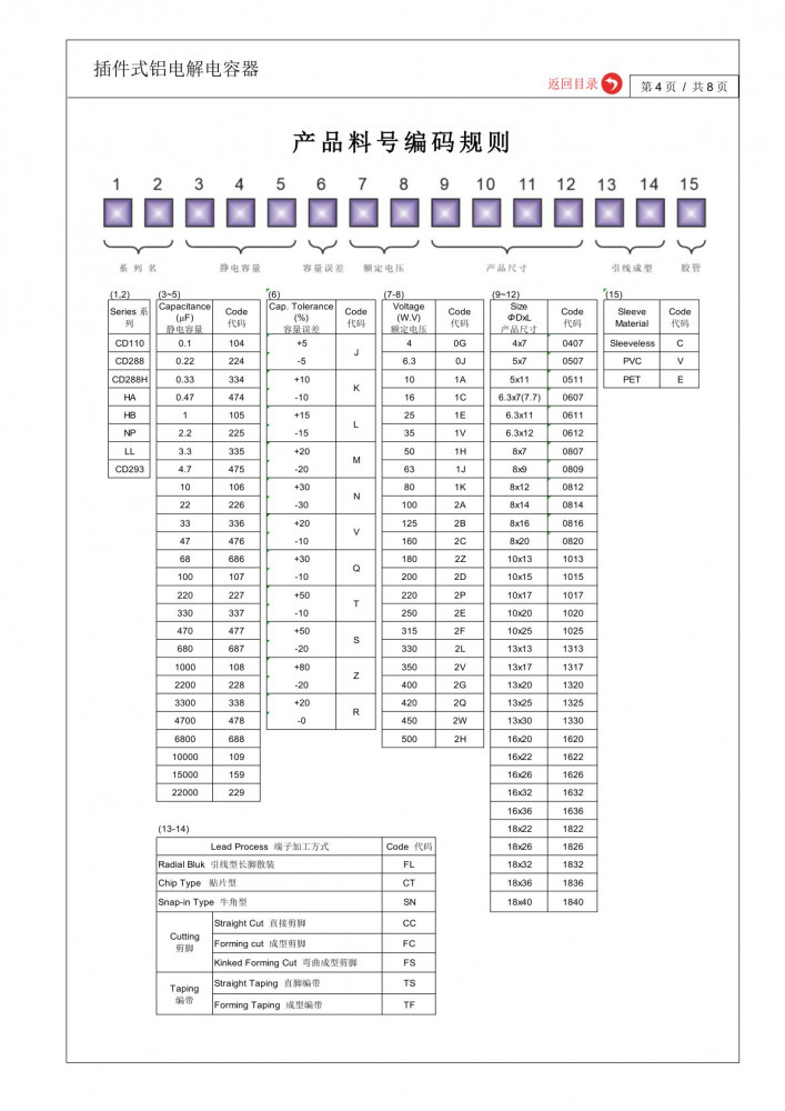 HRK CD110 datasheet page 4