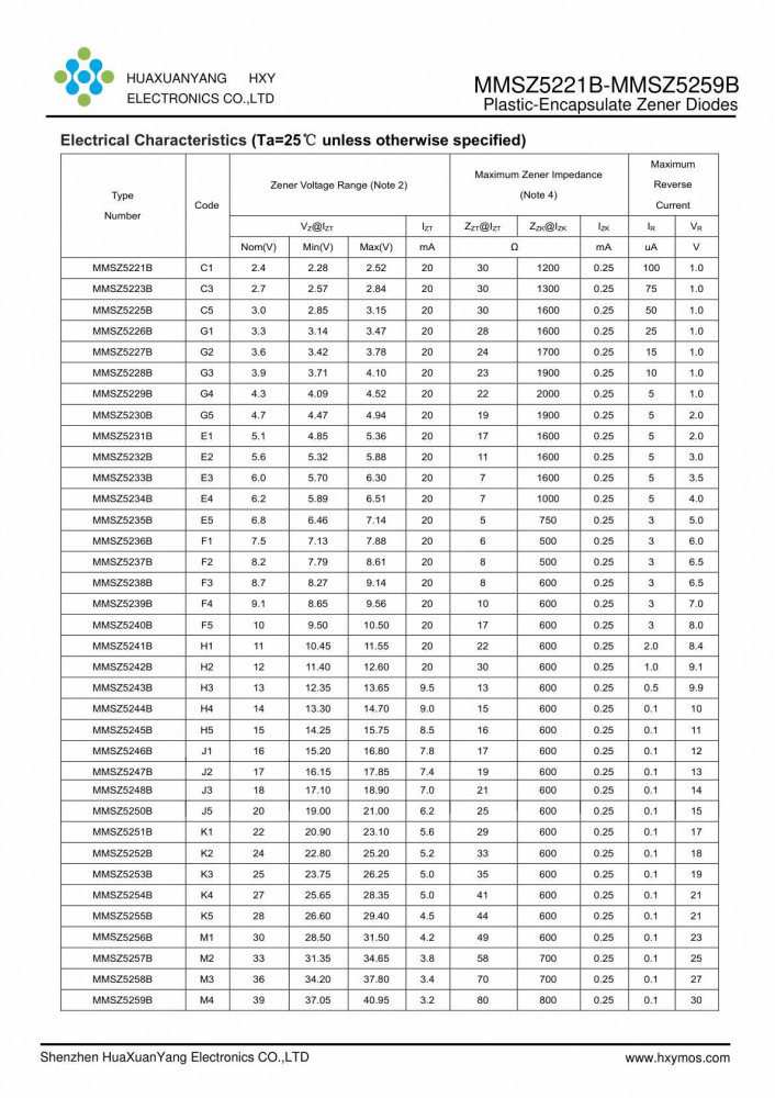 MMSZ5226B datasheet page 2