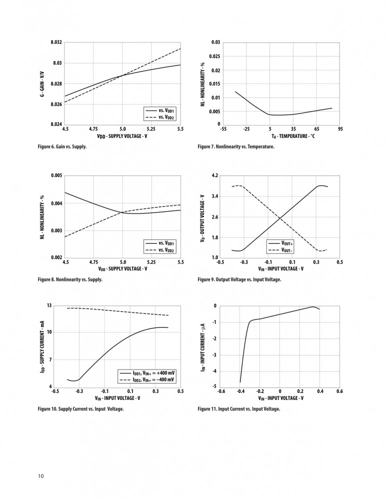 ACPL-C784 datasheet page 10