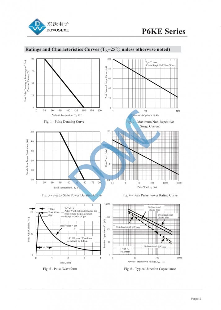 DOWO P6KE series datasheet page 2