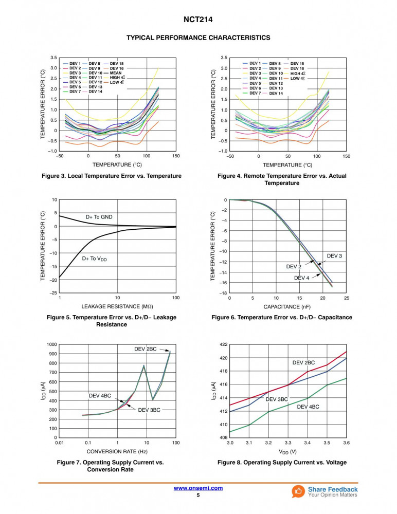 NCT214 datasheet page 5