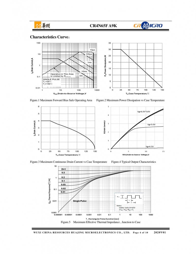 CR4N65FA9K datasheet page 4