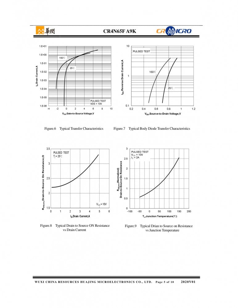 CR4N65FA9K datasheet page 5