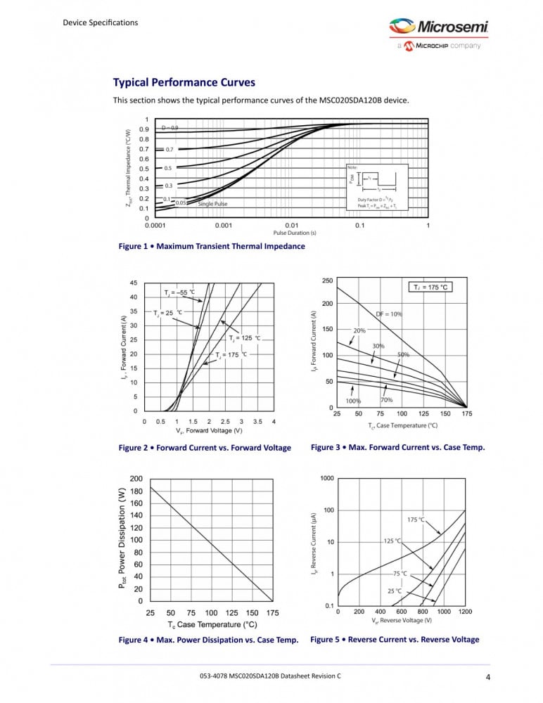 MSC020SDA120B datasheet page 4