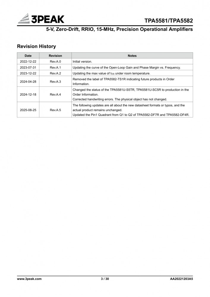 TPA5581 datasheet page 3