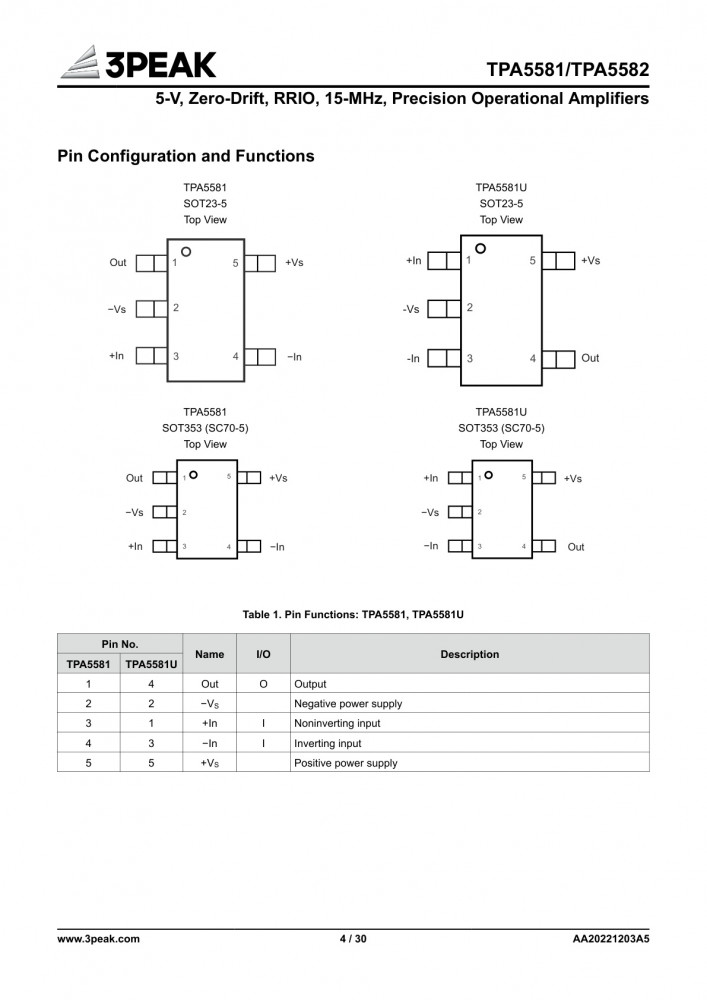 TPA5581 datasheet page 4