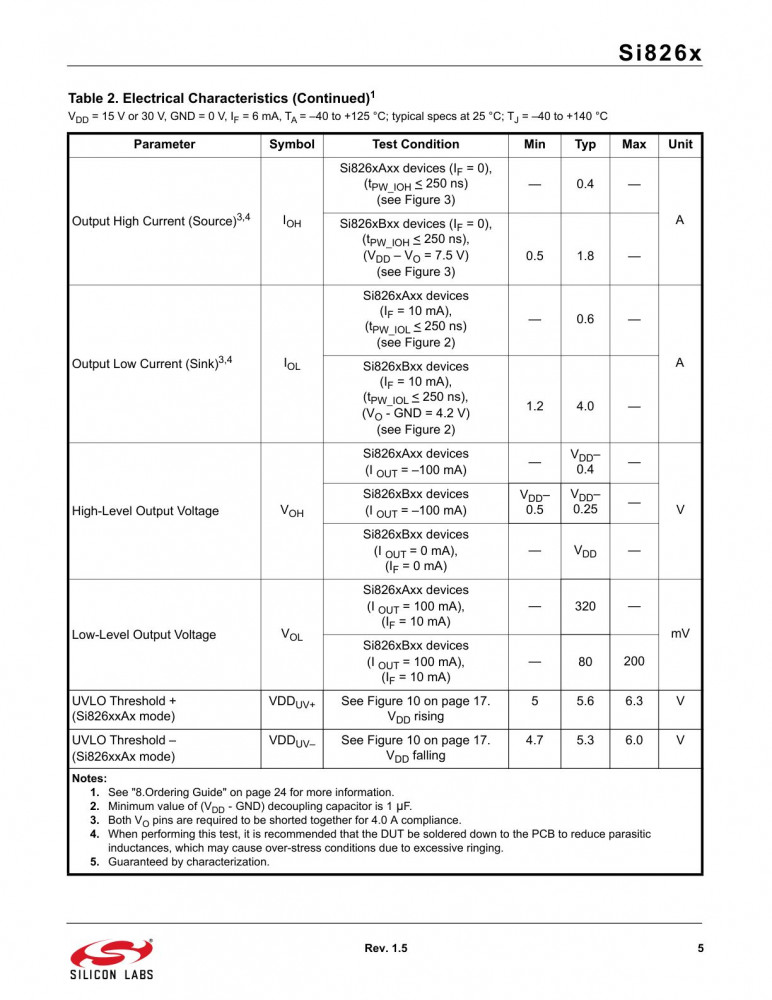 SI8261BAD-C-IS datasheet page 5