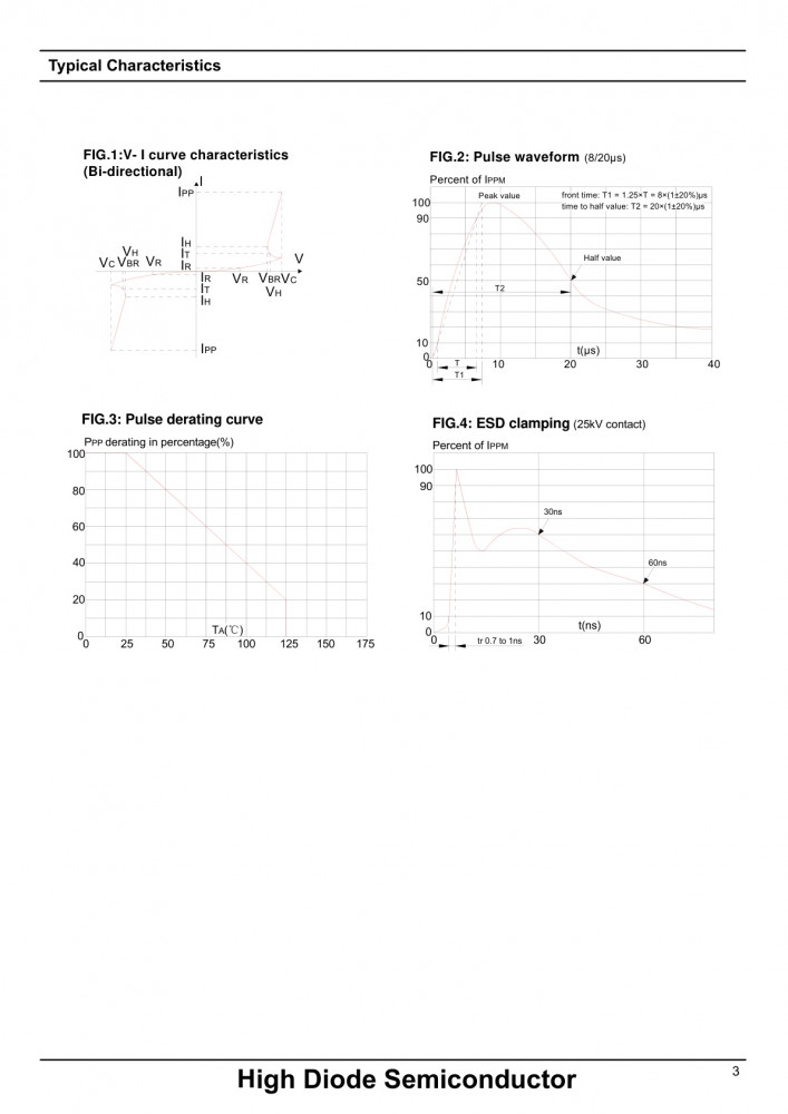 ESDB03D5 datasheet page 3
