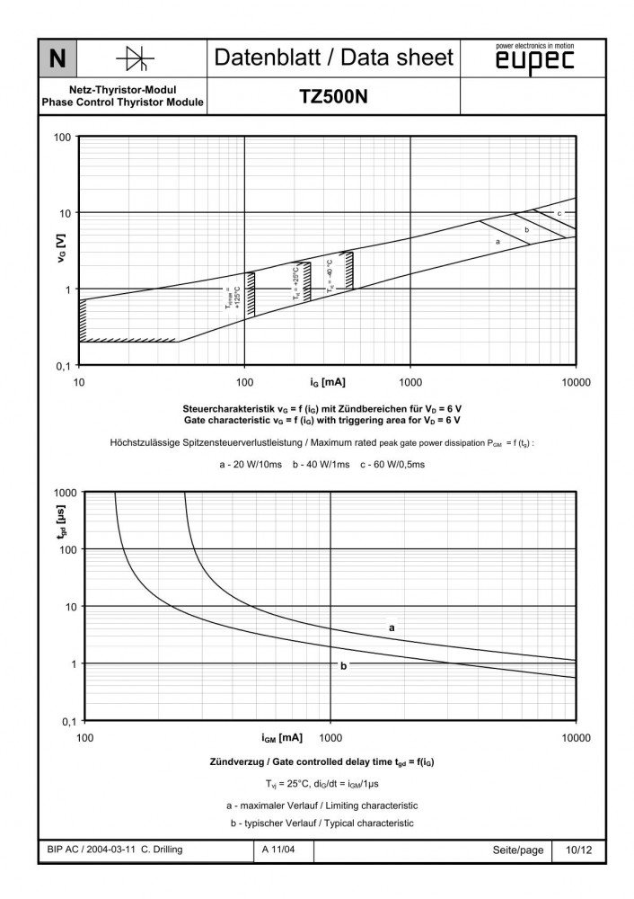 TZ500N18KOF datasheet page 10