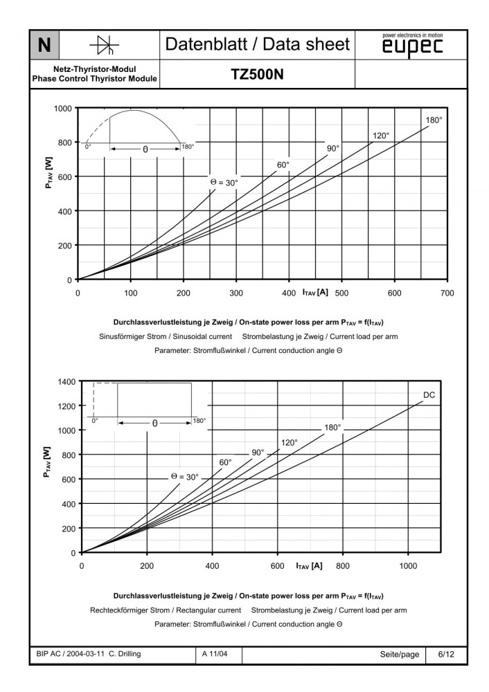TZ500N18KOF datasheet page 6