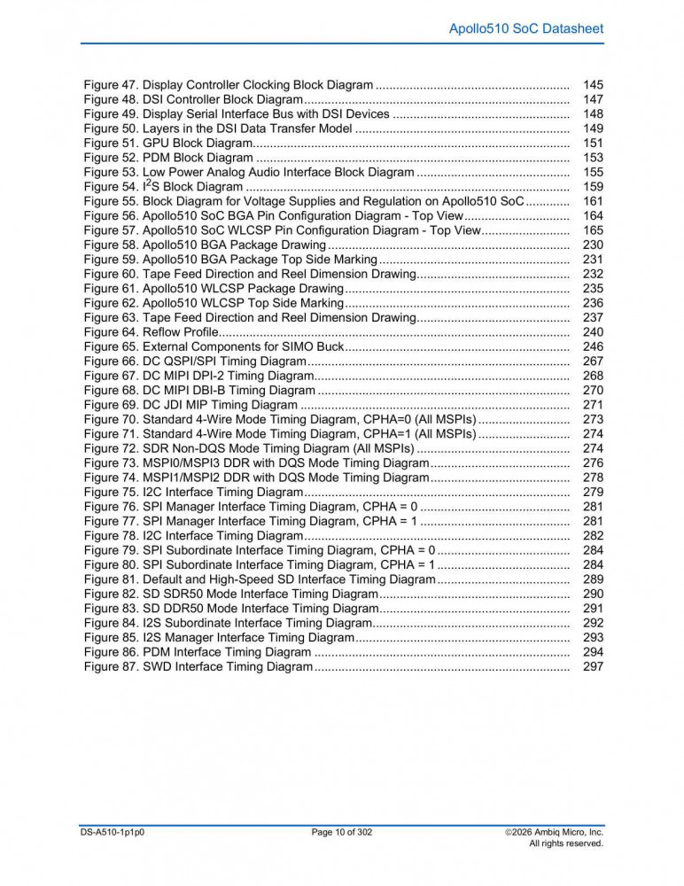 Apollo510 datasheet preview 10