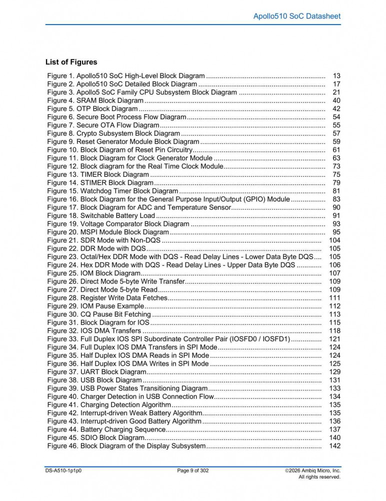 Apollo510 datasheet preview 9