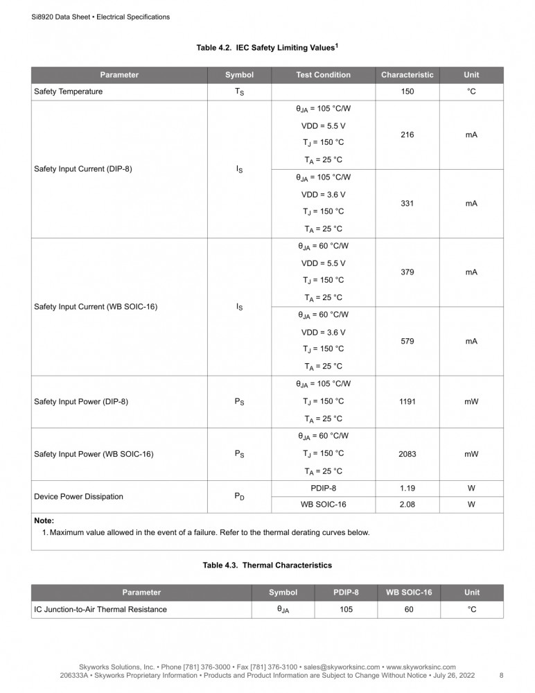 SI8920 datasheet page 8