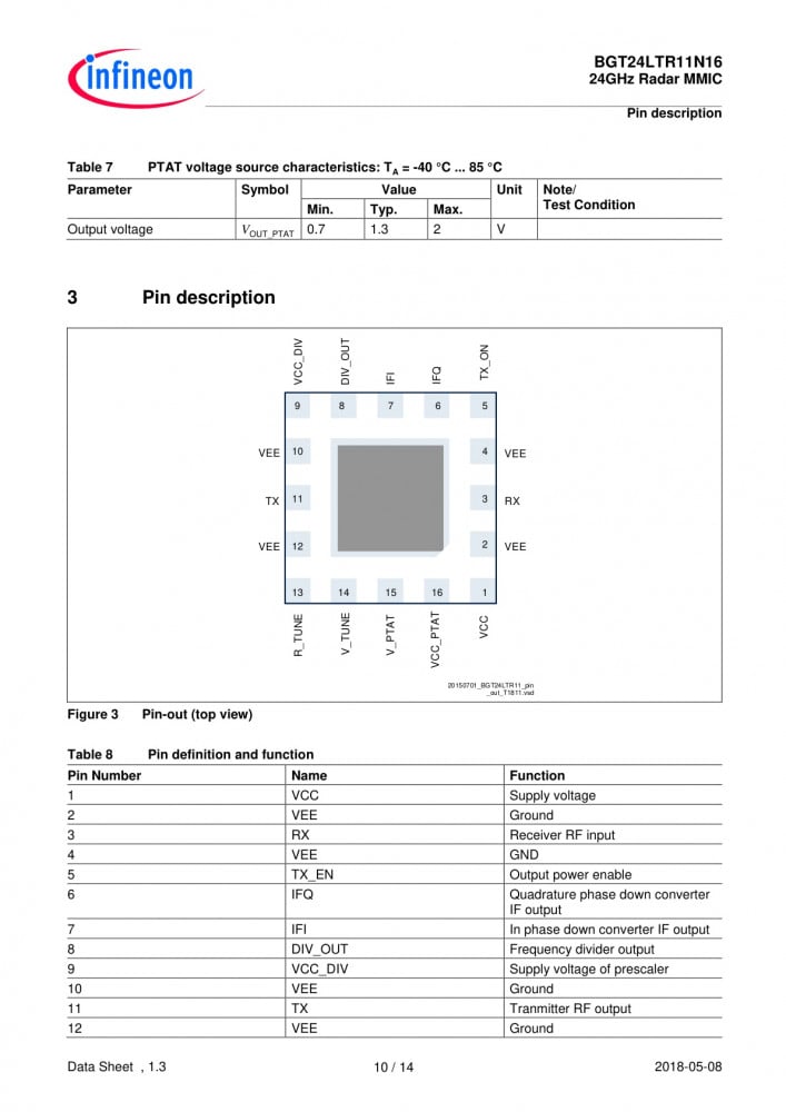 BGT24LTR11N16 datasheet page 10