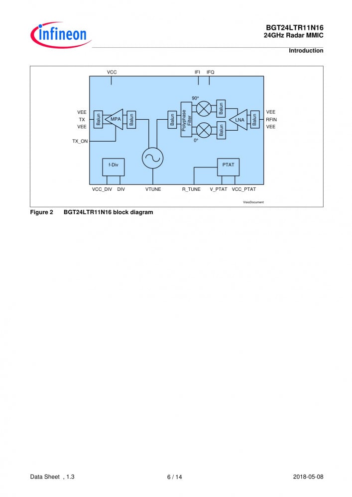 BGT24LTR11N16 datasheet page 6