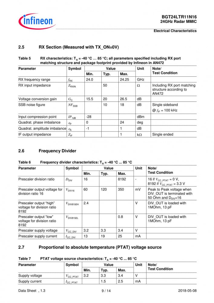 BGT24LTR11N16 datasheet page 9