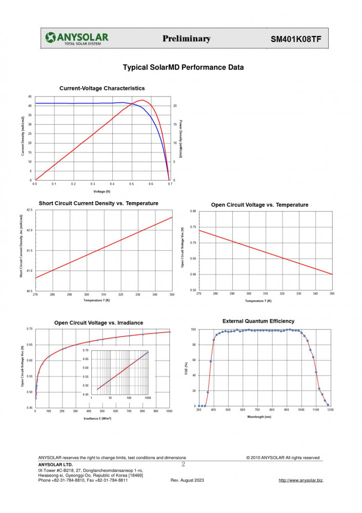 SM401K08TF technical document page 2