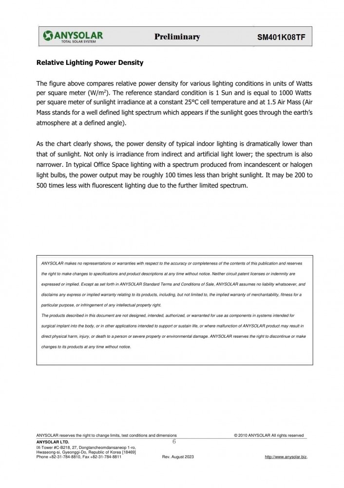 SM401K08TF technical document page 6