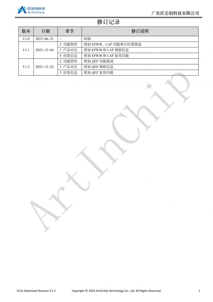 D21x datasheet page 2