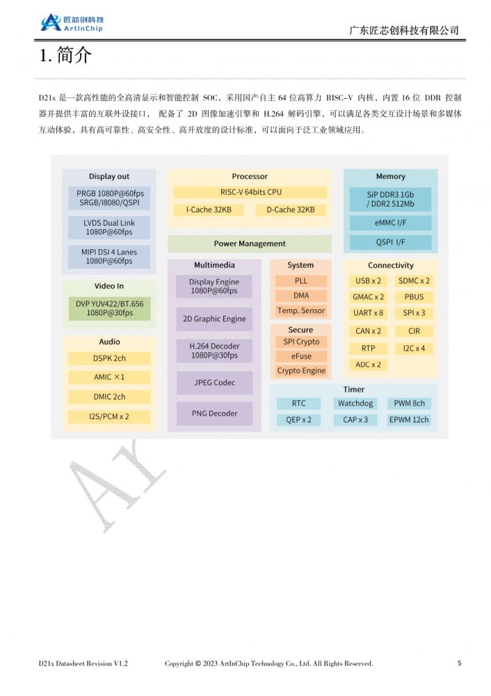 D21x datasheet page 6