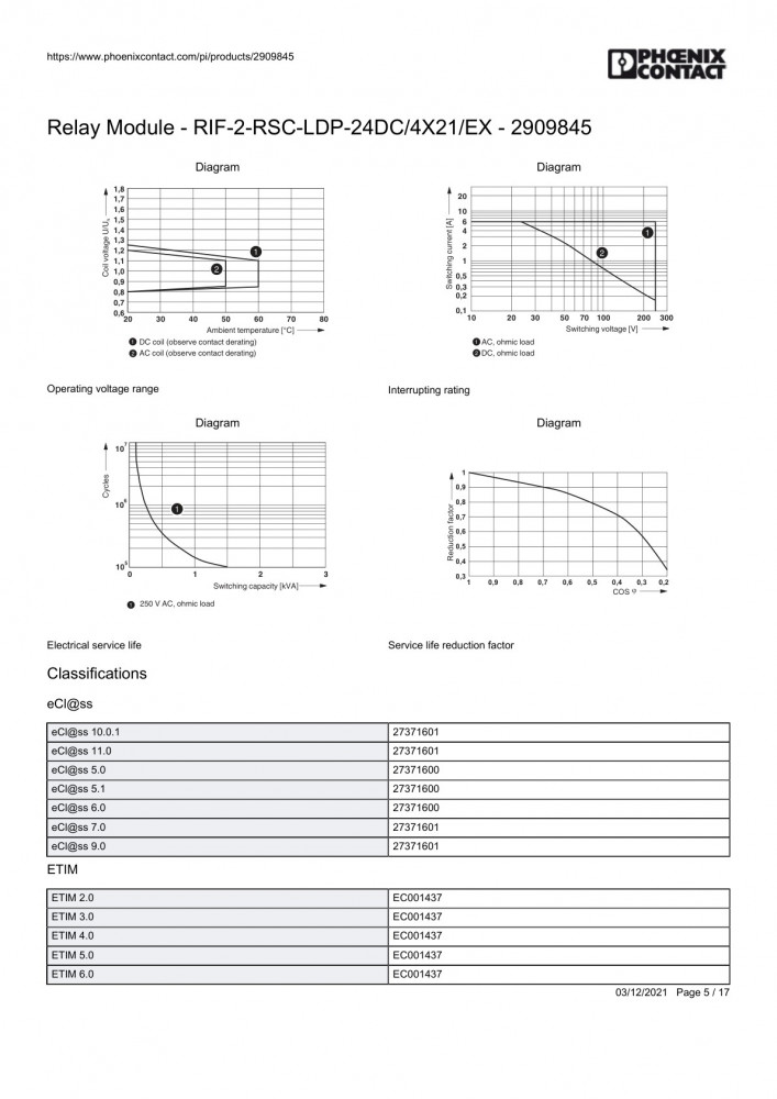Phoenix Contact 2909845 document page 5