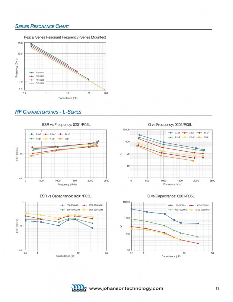 Johanson Dielectrics datasheet page 7